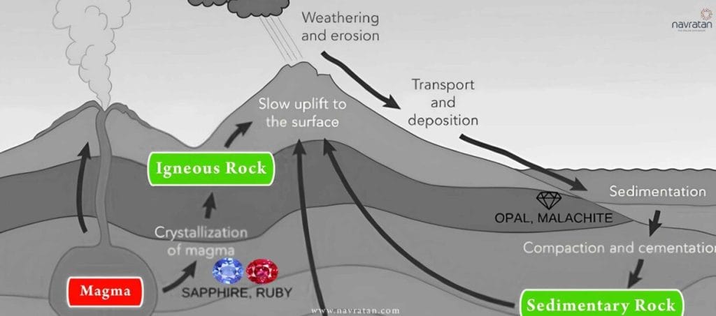 Sapphire in Central Queensland Gemfields - Jewellery Casting Australia